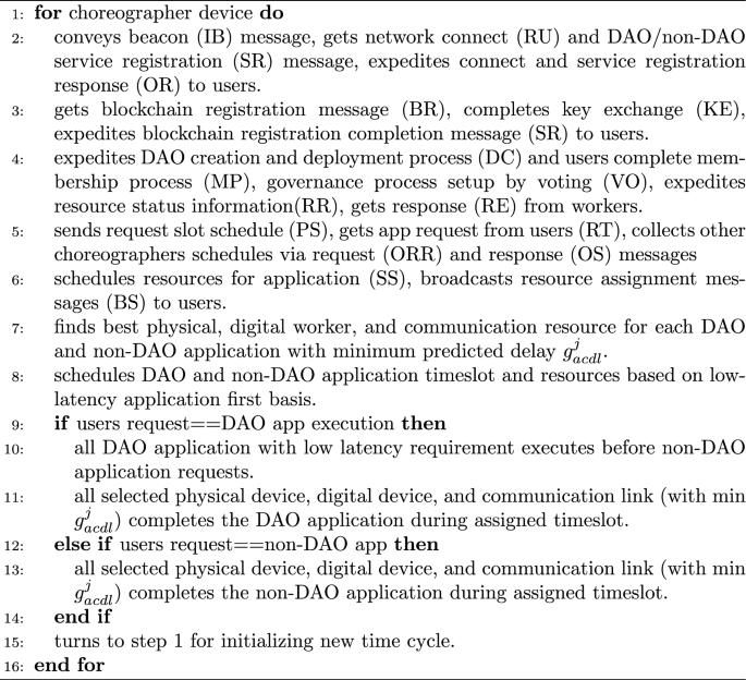 Kaizen: A Street Smart Low Latency-Aware Resource Choreography Scheme ...