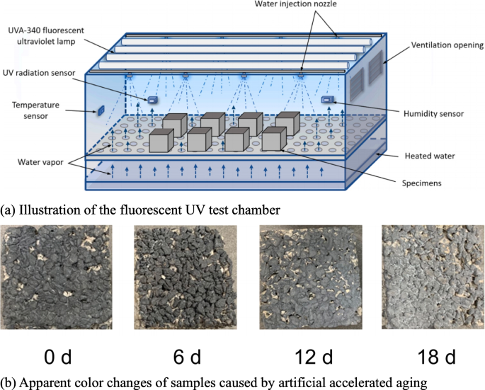 Advances in TiO2-enhanced photocatalytic building materials ...