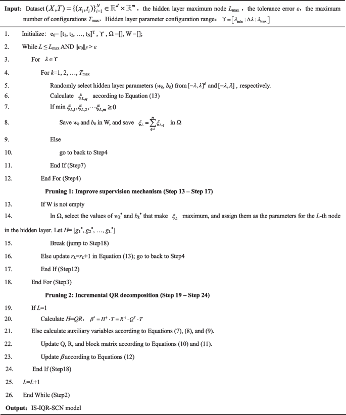 Efficiency Optimization Methods For Stochastic Configuration Networks