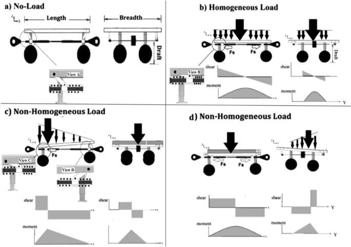 Design of a new floating structure based on a double slider mechanism ...