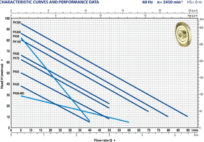 Numerical study of regenerative pump characteristics operating under ...