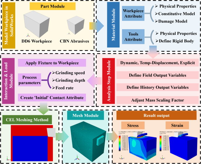 Study on grinding material modification of nickel base single crystal ...