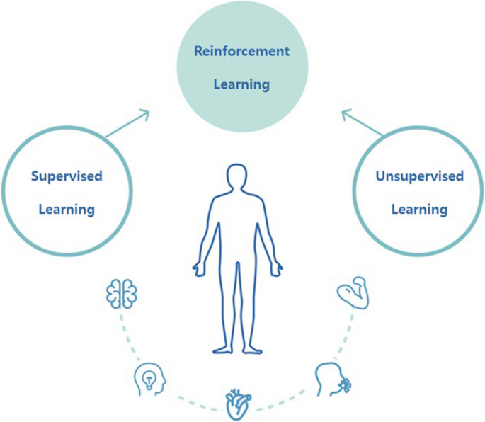 Artificial intelligence on biomedical signals: technologies ...