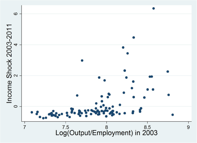 Effects of China’s air pollution and income growth on health outcomes ...