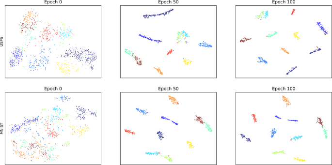 Sscnet Learning Based Subspace Clustering Visual Intelligence 1296