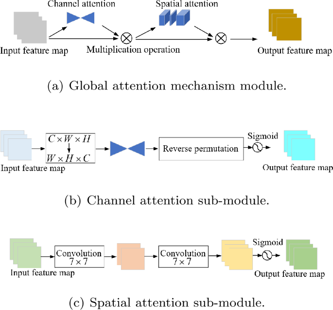 Efficient forest fire detection based on an improved YOLO model | Visual Intelligence