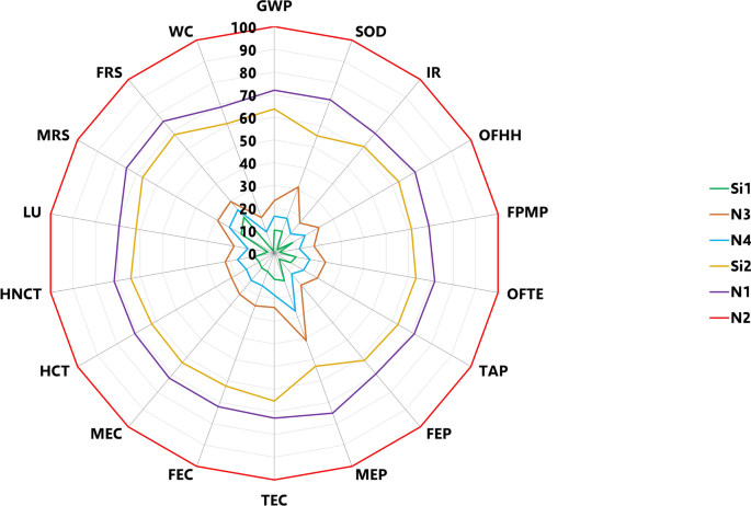 Life cycle assessment of manual toothbrush materials | Discover Environment