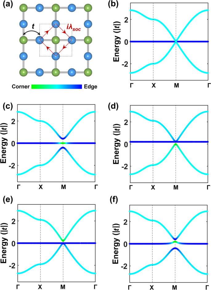 Band engineering in two-dimensional porphyrin- and phthalocyanine-based ...