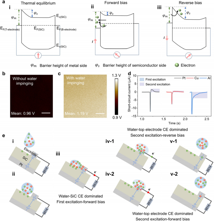 Manipulating carrier transport in static Schottky MSM structure via ...