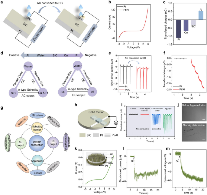 Manipulating carrier transport in static Schottky MSM structure via ...