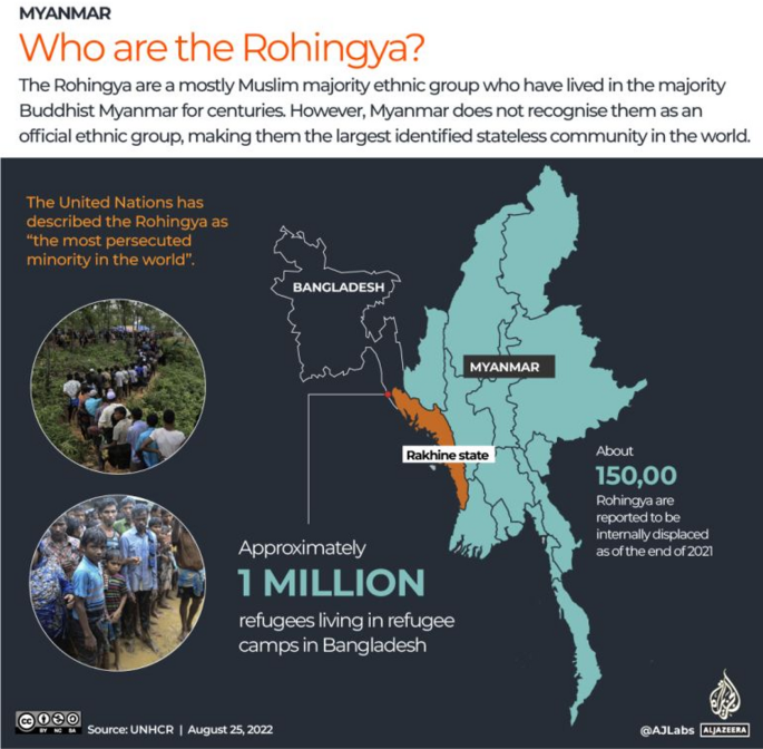 The Rohingya crisis in Bangladesh: challenges and prospects | Discover ...
