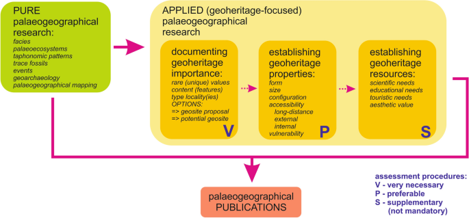 Questionable suitability of pure geological publications to distant ...