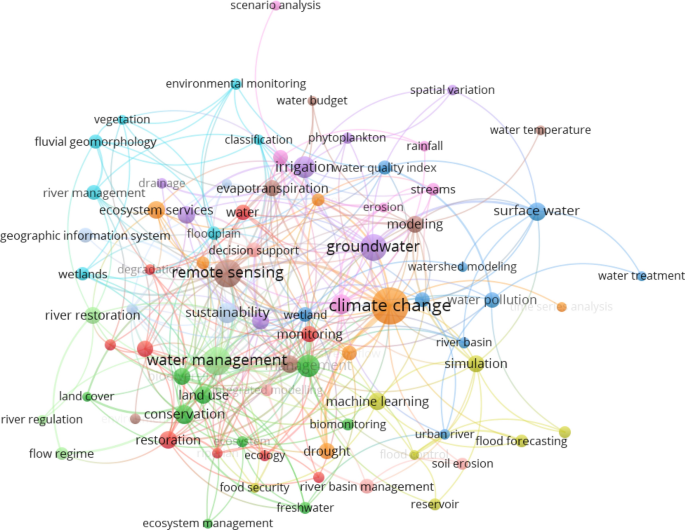 Integration of remote sensing data and GIS technologies in river ...