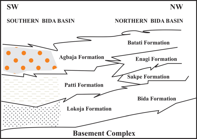 Sedimentology and geochemistry of Campanian–Maastrichtian sandstones of ...