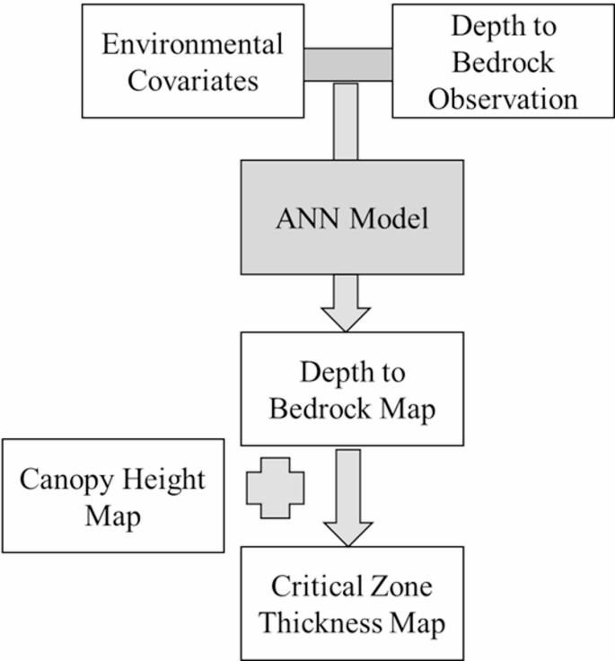 Mapping critical zone thickness using remote sensing and artificial ...