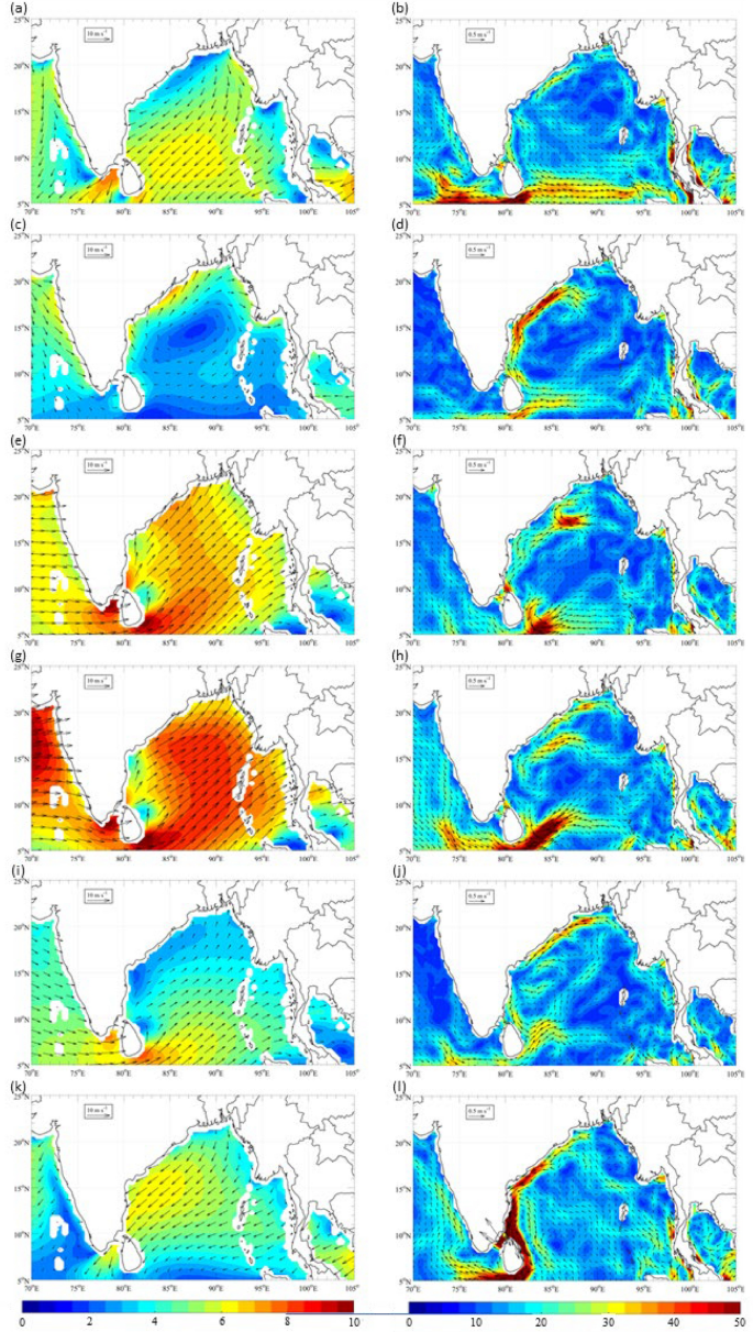 Subseasonal variability of ocean currents in the Bay of Bengal ...