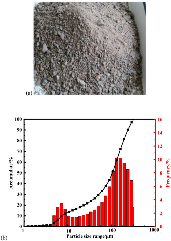 Effect of backfill aggregates on mechanical behaviour of cemented ...