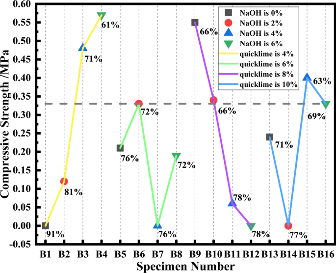 Effect of backfill aggregates on mechanical behaviour of cemented ...
