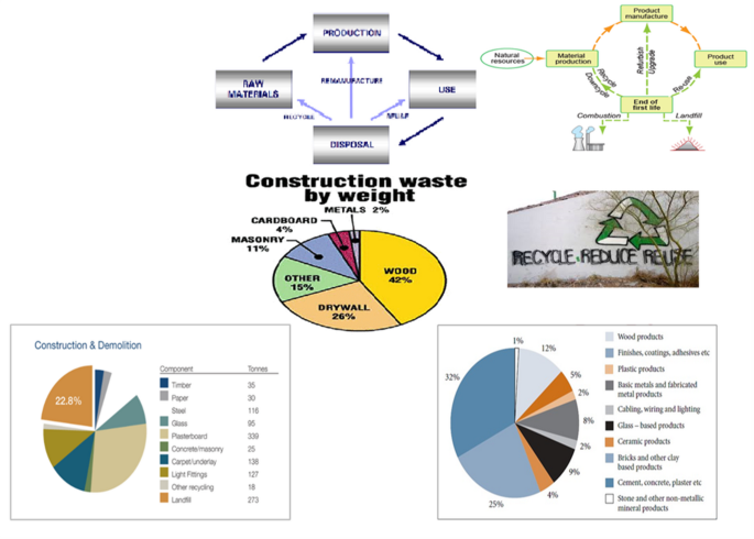 Towards the application of a dynamic BIM-based waste management system ...