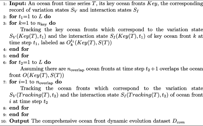 A comprehensive dataset for dynamic analysis of ocean front ...