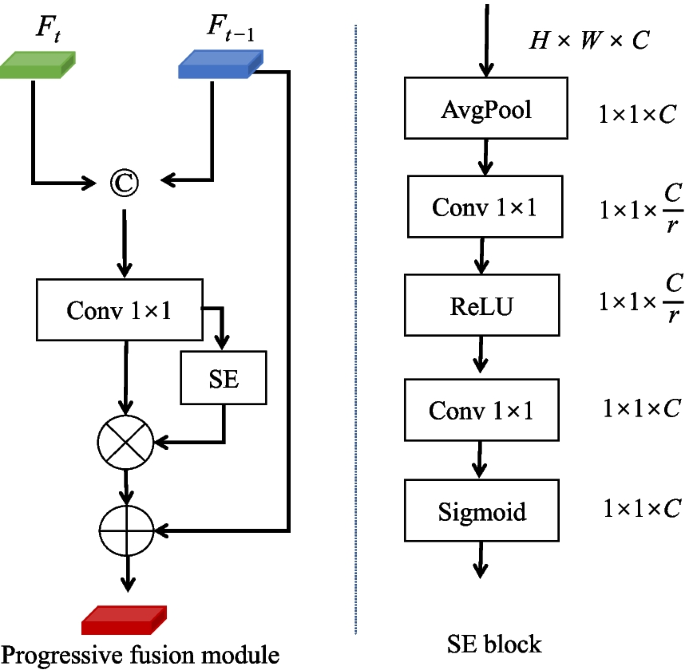 MAU-Depth: a multi-attention-based underwater lightweight self-supervised monocular depth ...