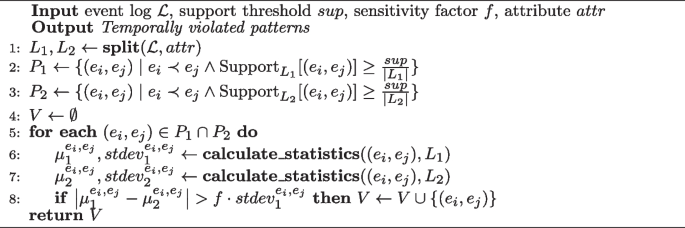 Declarative process mining in big data scenarios using an application-agnostic framework ...