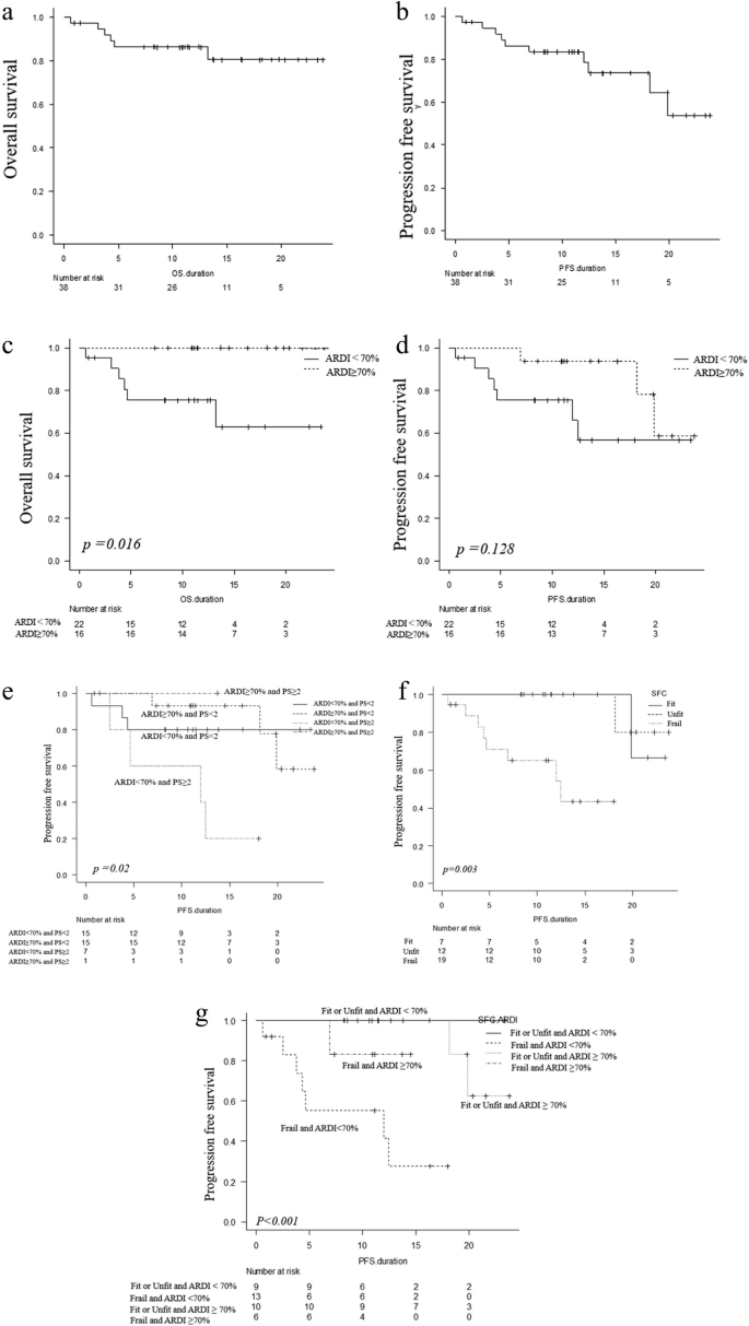 Real-world effectiveness and safety of rituximab and reduced-dose CHP ...
