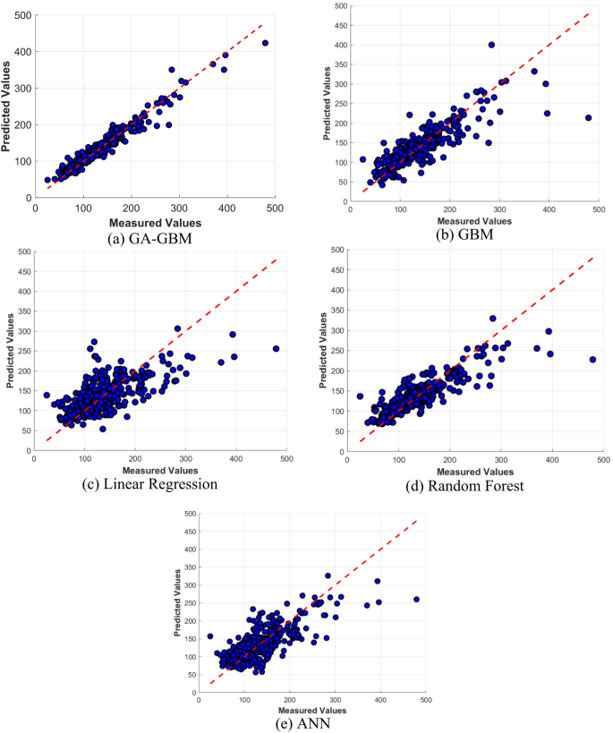 Advanced prediction of spalling in rigid pavements using GBM and GA ...