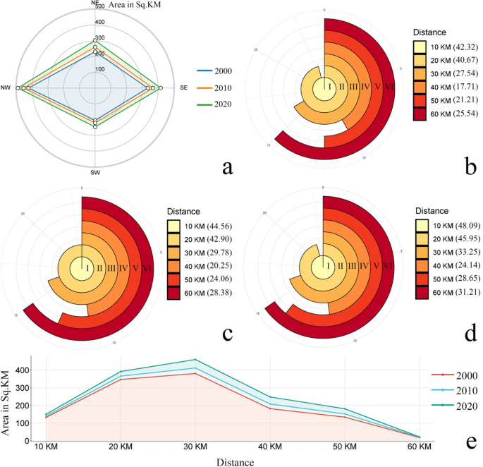 Spatio-temporal analysis of urban growth in the Mumbai metropolitan ...