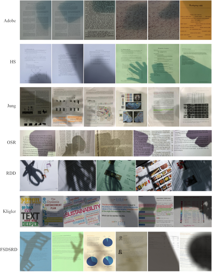 A comprehensive survey on shadow removal from document images: datasets ...