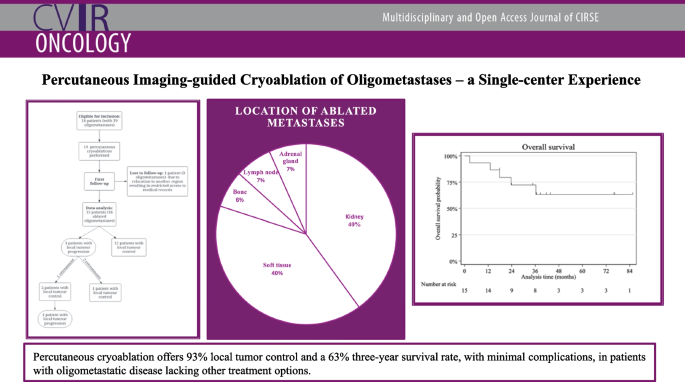 Percutaneous imaging-guided cryoablation of oligometastases – a single ...