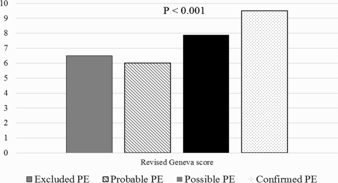 Role of chest ultrasound in the diagnosis of pulmonary embolism: a ...