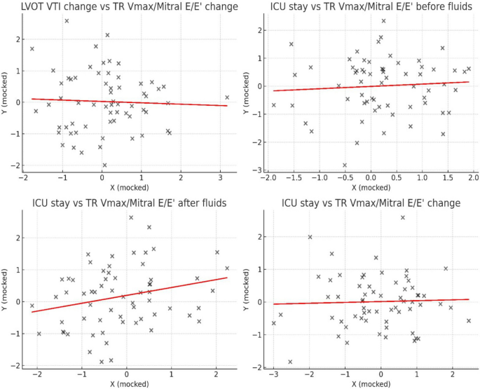 Correlation between left ventricular outflow tract-velocity time ...