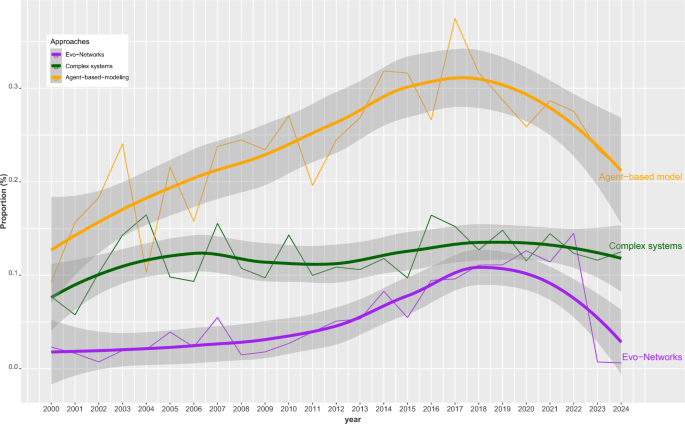 The delayed era of network economics: ongoing opportunities for dynamic ...