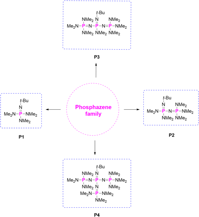 Phosphazene superbase P4-t-Bu: a versatile and efficient catalyst in ...