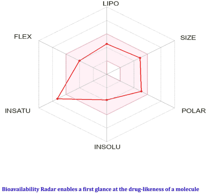 Molecular structure and bioactivity analysis of Ulva lactuca using ...