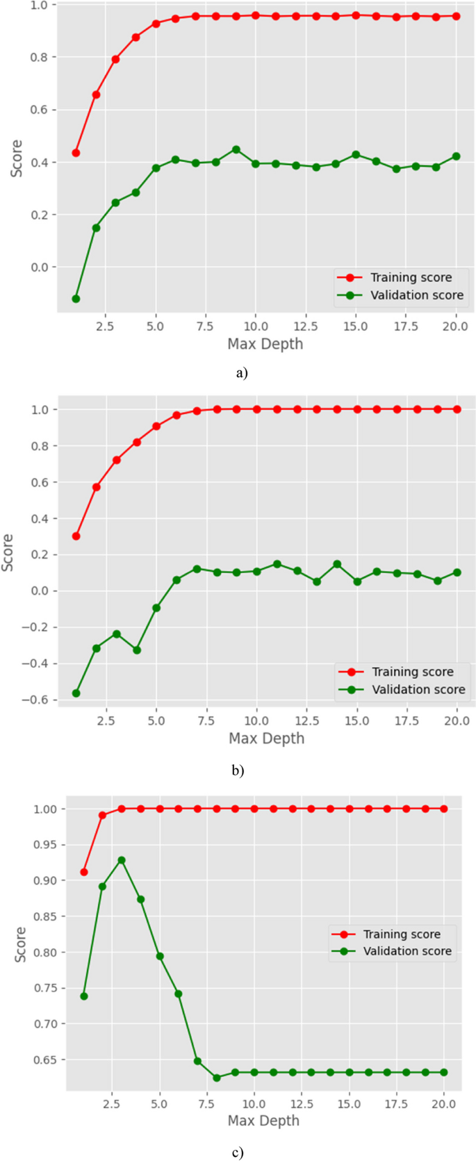 Machine learning-driven optimization of TPMS architected materials using simulated annealing ...