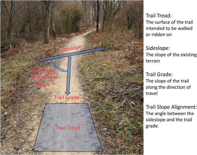 Utilizing sUAS-based Remote Sensing for Sustainable Outdoor ...
