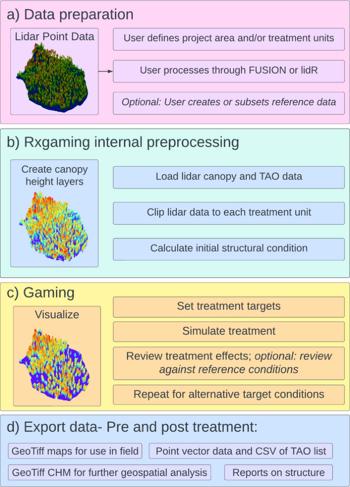 Brief Communication: RxGaming- A Flexible Open-Source Tool Using Aerial ...