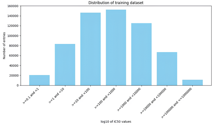A deep learning-based model for drug-target affinity prediction with ...