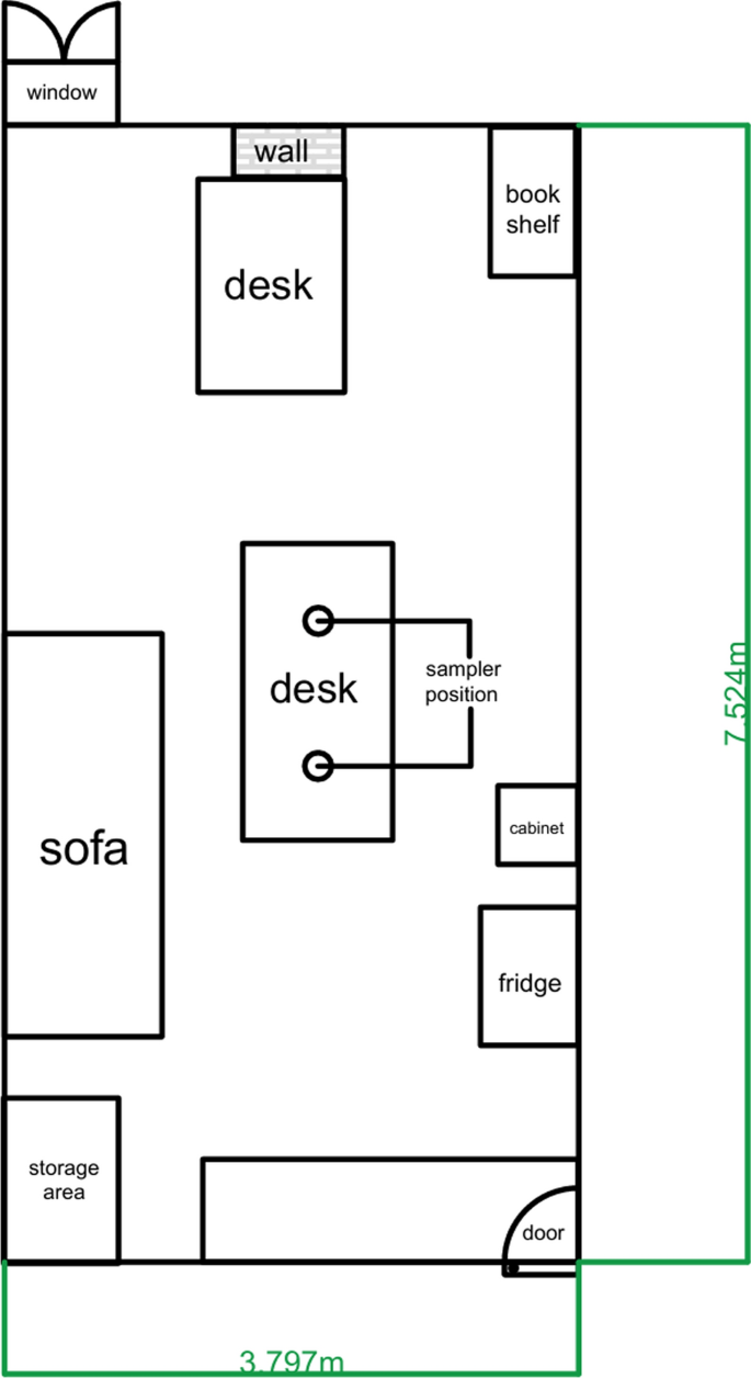Airborne total bacteria contamination in a university student lounge ...