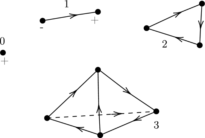 Algebraic vs Topological Cycles: One Elementary Introduction to Hodge’s ...