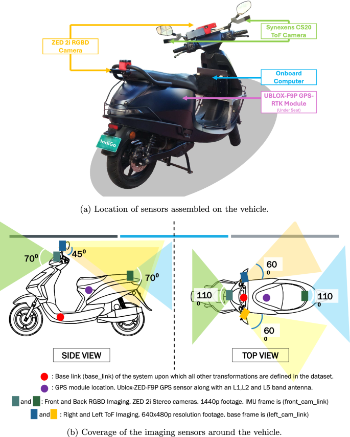 Multimodal two-wheeler driving dataset for autonomous driving ...