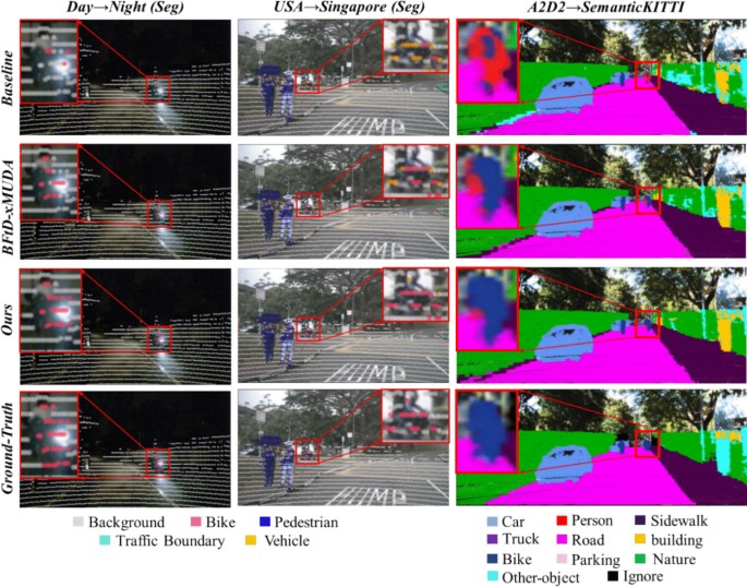 Cross-modal unsupervised domain adaptation for 3D semantic segmentation via multi-scale fusion ...