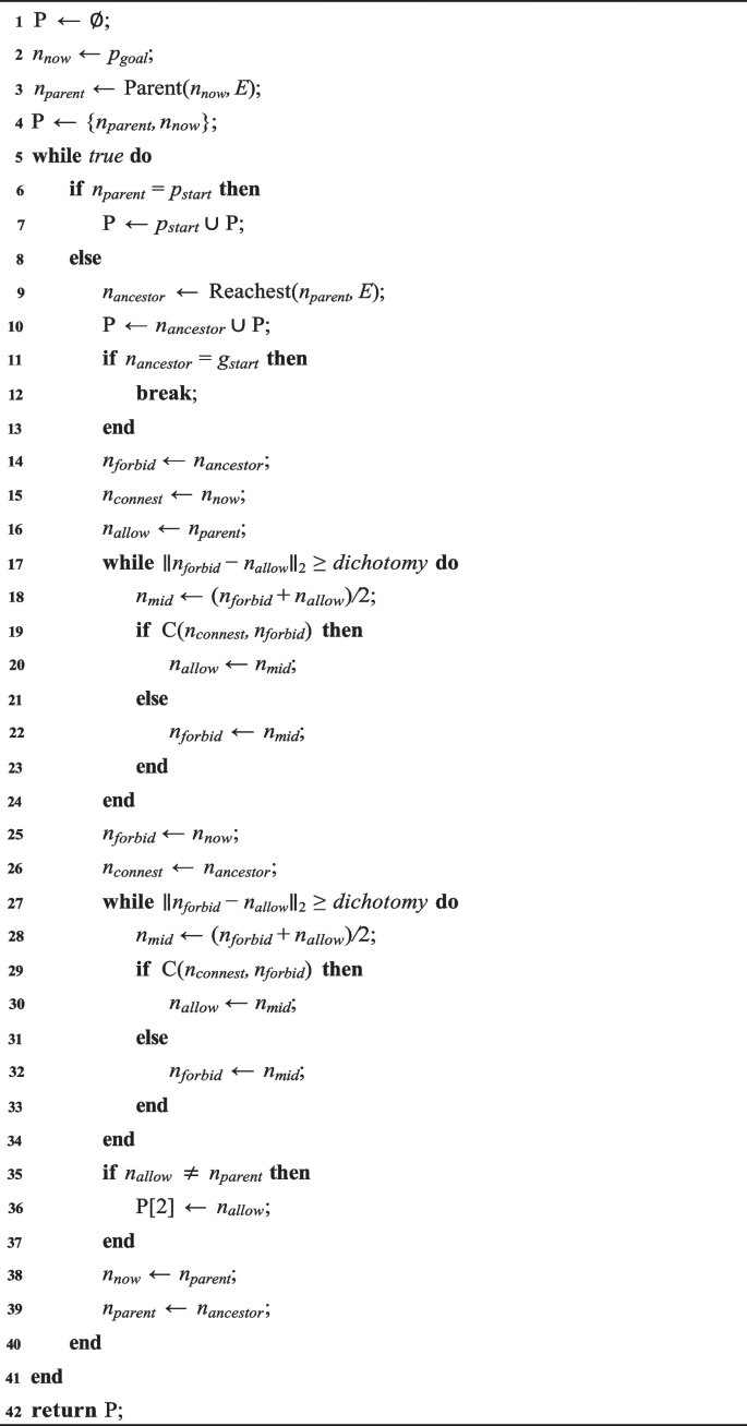 Optimal rapidly-exploring random tree via discrete hierarchical ...