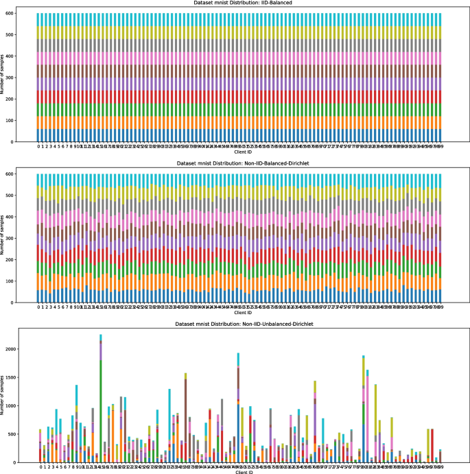 AdaCOS: adaptive differential privacy shuffle model based on cosine ...