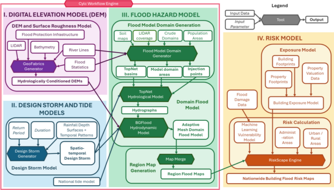 Evaluating New Zealand’s building risk to fluvial and pluvial flooding ...