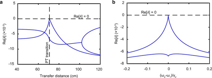 Robust wireless power transfer using a nonlinear parity–time-symmetric ...