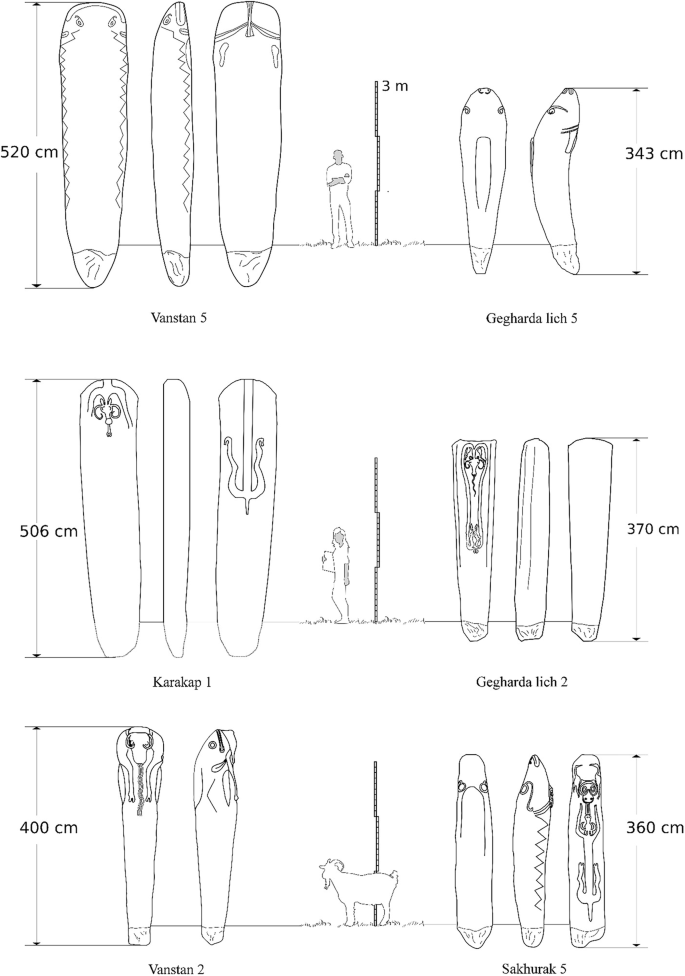 Vishap stelae as cult dedicated prehistoric monuments of Armenian ...