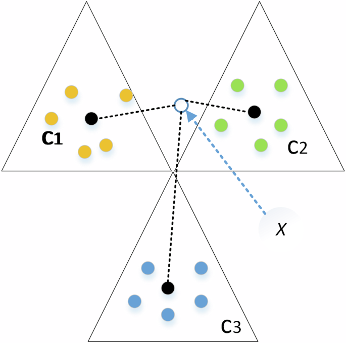 Multimodal prototype fusion network for paper-cut image classification ...